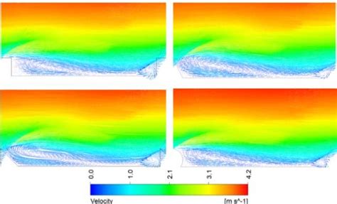 Vector Plots Of The Flow Velocity Distributions Download Scientific Diagram