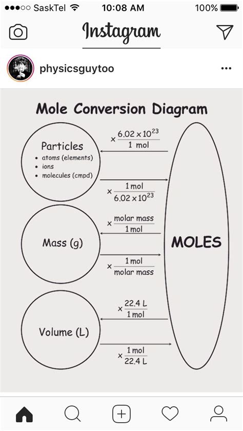 Mole Conversion Chemistry Mole Conversion Teaching Chemistry