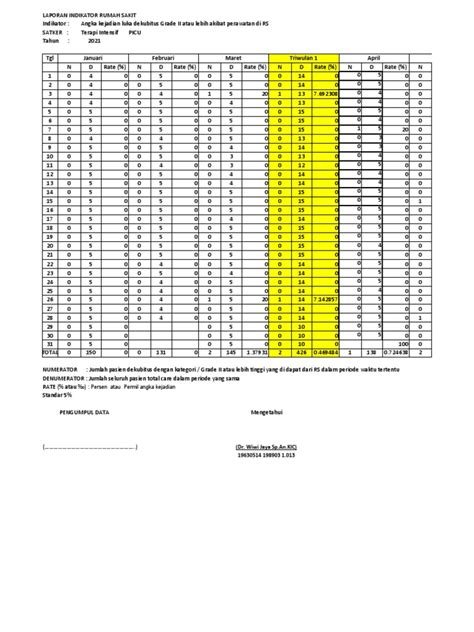 Angka Kejadian Luka Dekubitus Grade Ii Atau Lebih Akibat Perawatan 2021