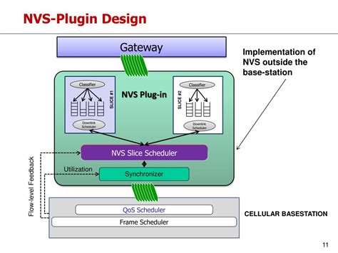 Ppt Sampath Rangarajan With Ravi Kokku Rajesh Mahindra Honghai Zhang Powerpoint
