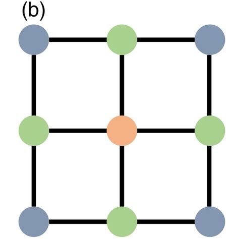 Is A Graphic Representation To Help Illustrate Different Graph Theory