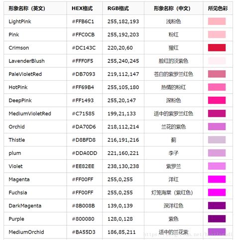 html表示rgb颜色的方法 html rgb csdn博客