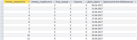 Sql Получение всех возможных комбинаций значений атрибута таблицы БД