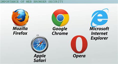 Importance Of Web Browser Security Ict Blog 🇳🇬
