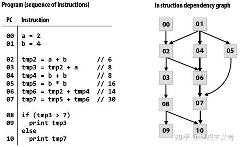 并行计算 一 ：cpu介绍 知乎