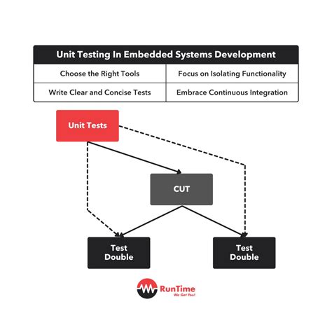 lance harvie bsc hons on linkedin embeddedsystems