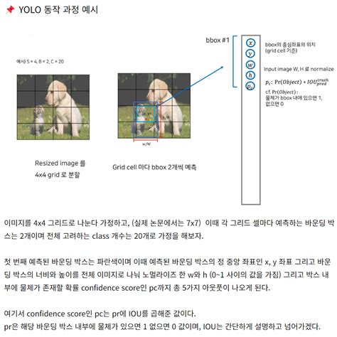 딥러닝 Autoencoder 및 이미지 증강 Yolo 모델 이해