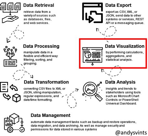 Making Your Data Come Alive A Practical Guide To Data Visualization