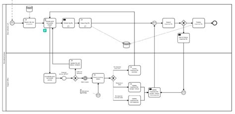 recruitment strategy within the data collection architecture in belgium