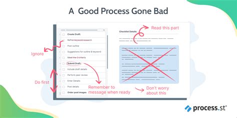 Process Redesign How We Rebuilt Our Most Vital Process In Under 20 Hours Process Street