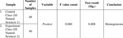 experiment and control class homogeneity test results download
