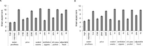 Compensatory Versus Noncompensatory Models For Predicting Consumer Preferences Judgment And