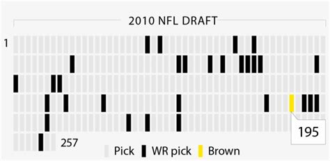 Six Years Later He Is The Only Player In Nfl History Monochrome