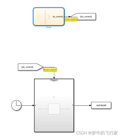 Simulink Stateflow使用 Csdn博客