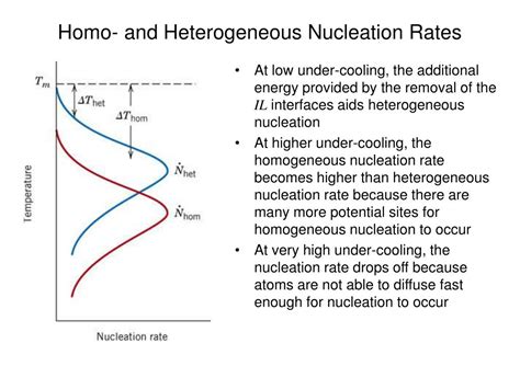 Ppt Chapter 10 Powerpoint Presentation Free Download Id6735600