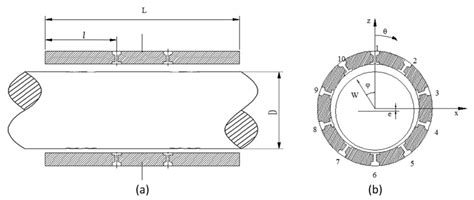 Non Linear Dynamic Analysis On Hybrid Air Bearing Rotor System Under