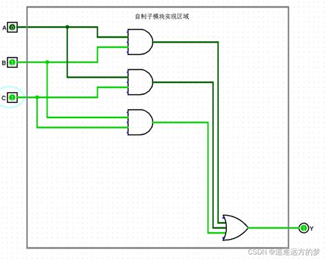 实验5：多数表决器 Csdn博客