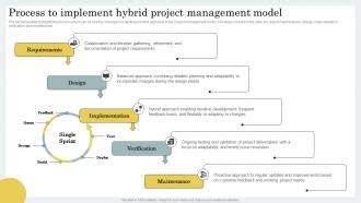 Process To Implement Hybrid Project Management Strategic Guide For Hybrid Project Management PPT