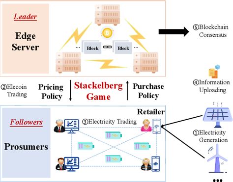 figure 1 from a multi agent reinforcement learning approach for