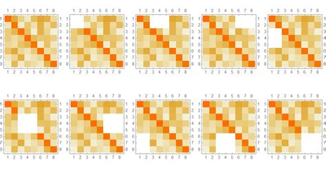 Code Request Constructing Weighted Directed Graphs Of Sub Matrices Of
