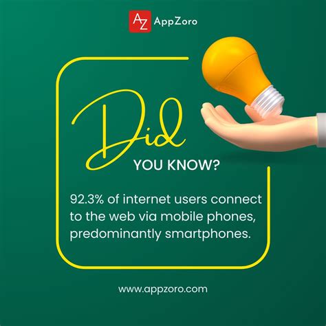 Appzoro Technologies Inc On Linkedin Didyouknow Facts Quotes