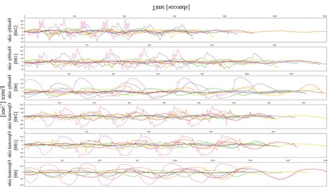 Measured Extension And Flexion Force Using The Biodex Ii Dynamometer
