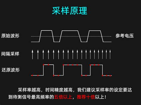 La5016 Usb 逻辑分析仪 深圳勤亚达科技有限公司