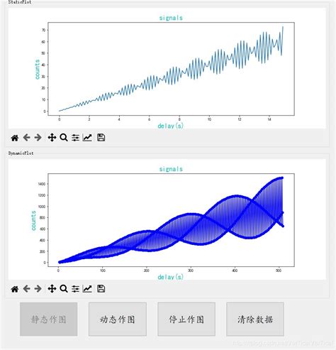 利用pyqt5matplotlib 绘制静态动态图的实现代码python脚本之家