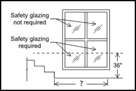 Building Code Of The Day 252019 Windows Glazing Adjacent Or By The