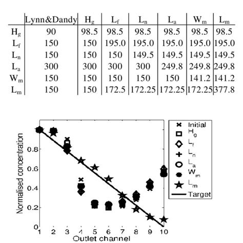Fig S14 Simulation Showing The Resulting Linear Concentration Gradient Download Scientific