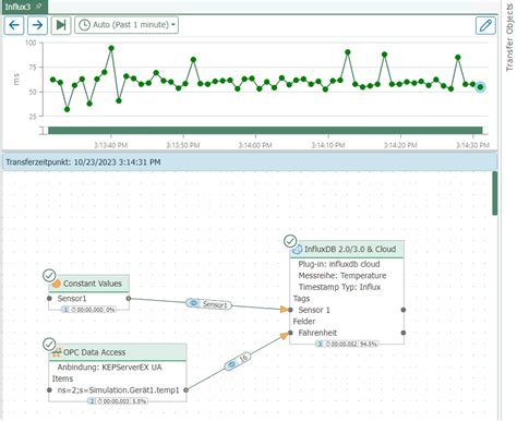 Transfer Data To Influxdb Cloud And Influxdb 30