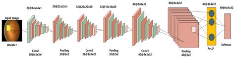 Electronics Free Full Text A Novel Hybrid Approach Based On Deep