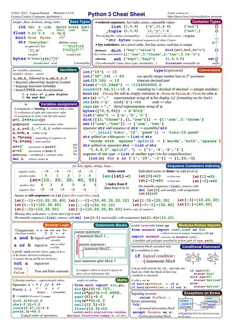 Python Cheat Sheet Python Central Hub