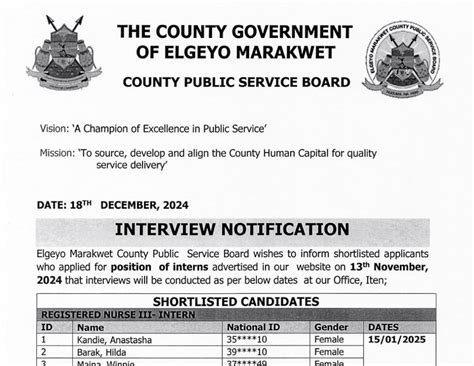 Elgeyo Marakwet County Shortlisted Candidates For Intern Jobs 2025