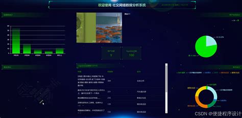springboot毕设社交网络数据分析系统程序 论文 部署 java springboot实现网络分析法 csdn博客