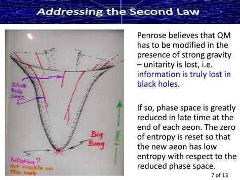 Ppt Conformal Cyclic Cosmology Powerpoint Presentation Free Download