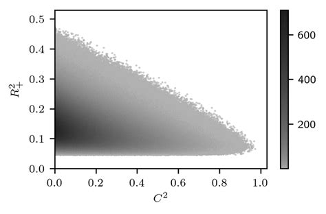 Numerical Sampling Of 157 × 10 6 2 Qubit Pure States Gray Color Download Scientific Diagram