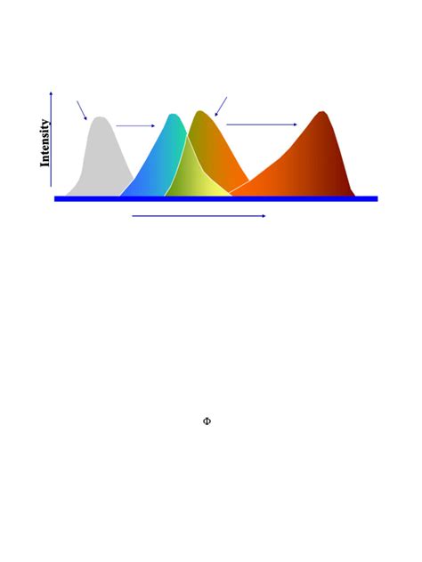 Spectroscopy Lecture 5 Fluorescence Application Pdf Fluorescence