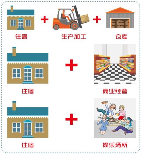 关注消防丨“三合一”场所的危害