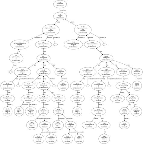 Syntax Tree In Compiler Design Examples Lionlasopa