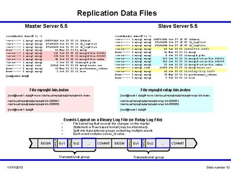 Using Gtidbased Replication For My Sql High Availability