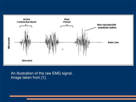Ppt Analysis And Application Of Emg Data Powerpoint Presentation