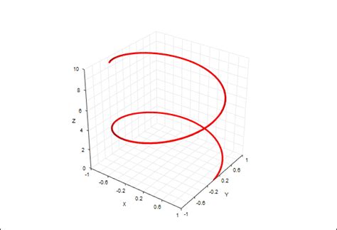 3d graphing software for engineering science and math teraplot