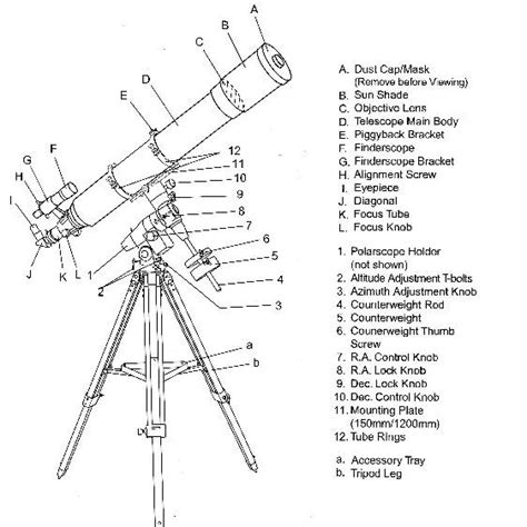 Parts Of Reflector Telescope At William Lawrence Blog