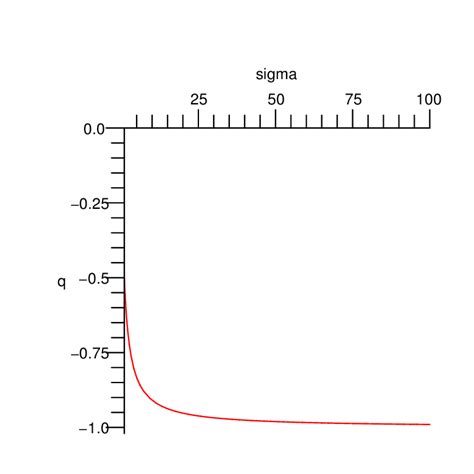 The Figure Shows The Behavior Of The Effective Deceleration Parameter Q