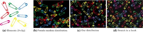 Comparison Of Our Pattern With A Pseudo Random Pattern And A Swatch In