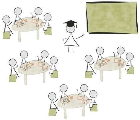 Gruppenunterricht