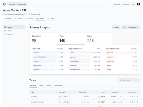 schema usage insights chart and table by usrnk1 on dribbble