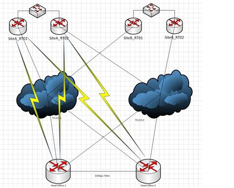 Site To Site Redundancy Solution Cisco Community
