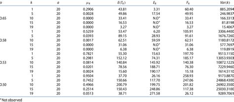 the results based on 20 000 simulations download scientific diagram
